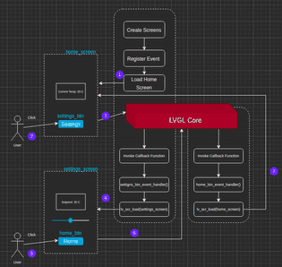 Managing Multiple Screens in an LVGL-Based Thermostat Application ...